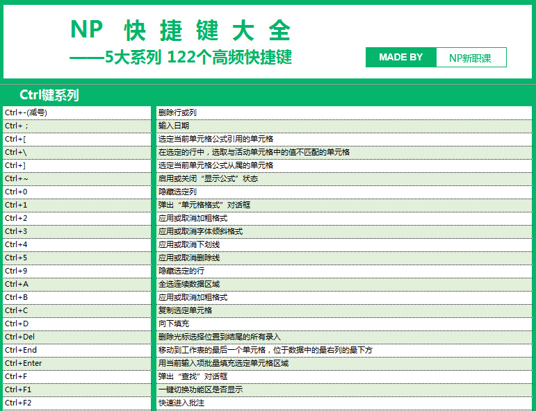 终于有人把PCB设计急需的Excel技能，一次性说清了，付费搞来的，限时删！-电子工程专辑