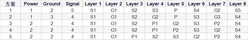 4000字详述！PCB叠层对EMC的影响！-电子工程专辑