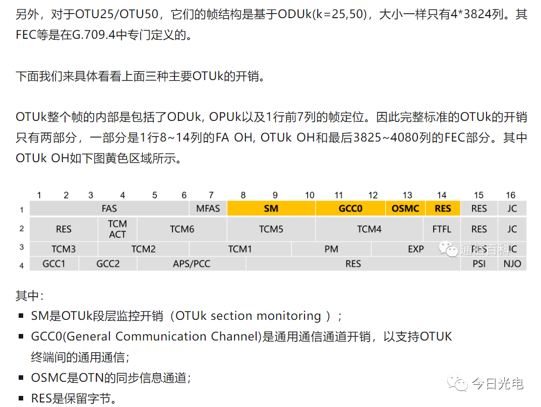 【光电通信】OTN/G.709：OTU的帧结构是怎样的？-电子工程专辑