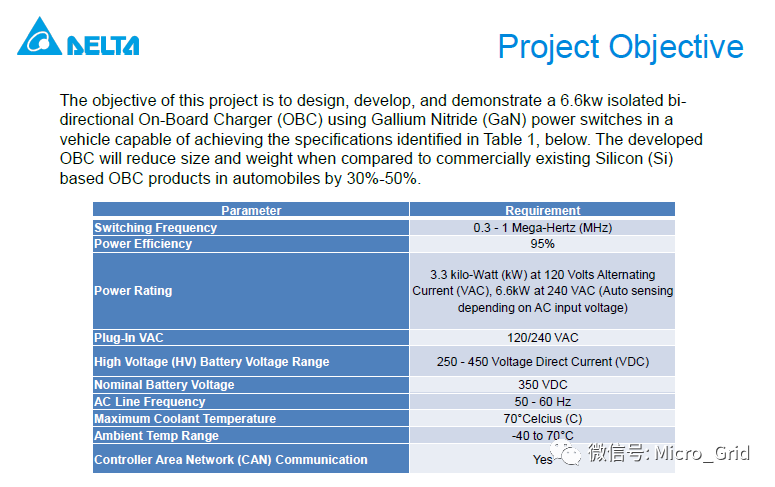 台达_OBC双向充电_High-Efficiency High-Density GaN-Based 6.6kW-电子工程专辑