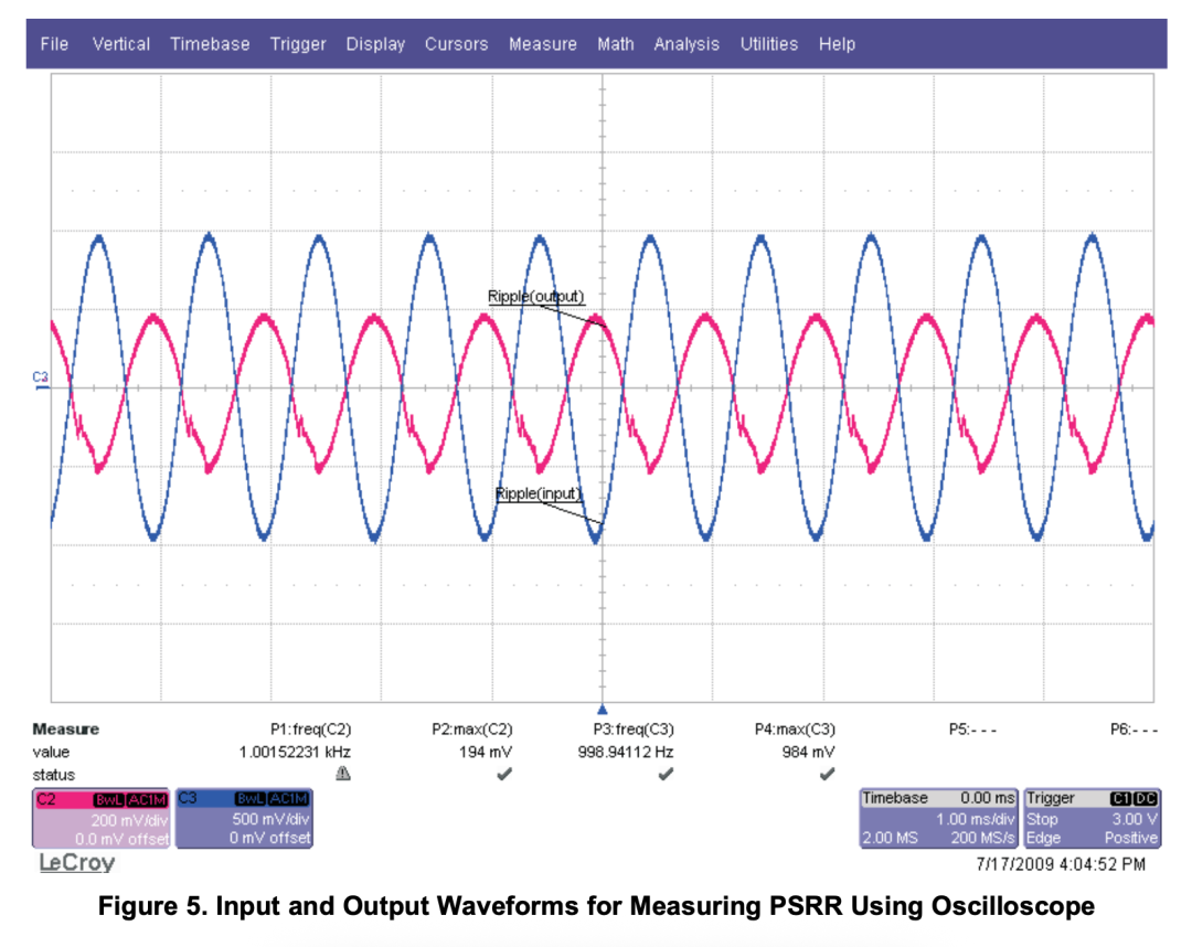 LDO PSRR Measurement Simplified（文档编号 SLAA414A）-电子工程专辑