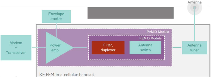 射频芯片揭秘：5G时代芯片之王-电子工程专辑
