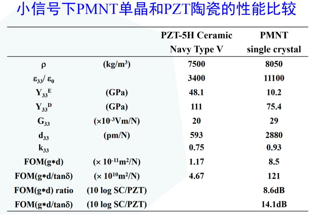 压电单晶PMNT制备及新一代医用超声换能器-电子工程专辑