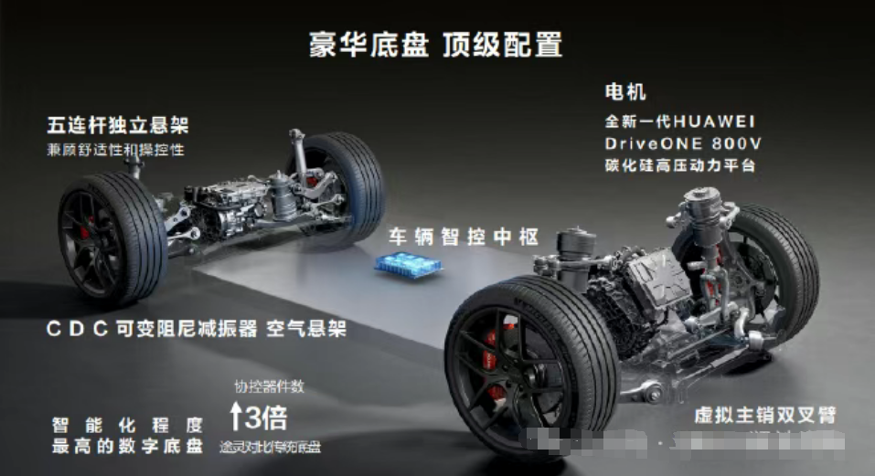华为途灵智能底盘揭秘-电子工程专辑