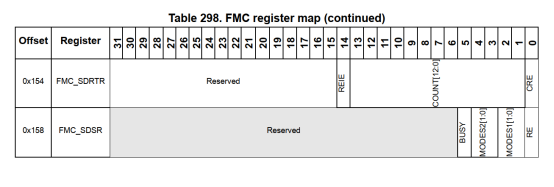 MCU上玩转Linux系列之九:STM32F429的SDRAM控制器介绍-电子工程专辑