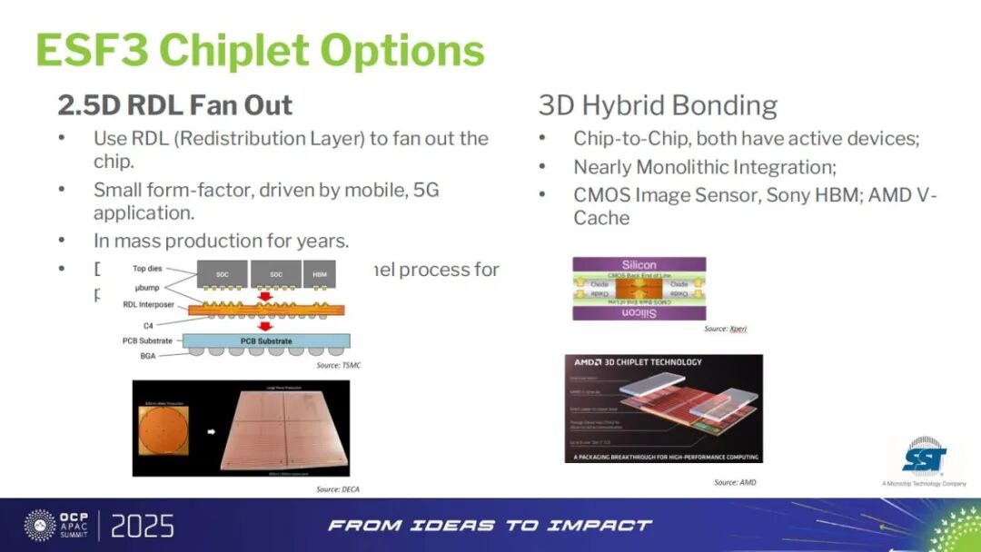 含嵌入式闪存（eFlash）IP 的Chiplet技术-电子工程专辑
