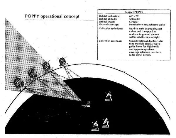 美国“海军海洋监视系统”（NOSS）发展历程-电子工程专辑