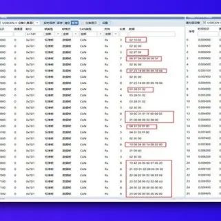 【瑞萨RAMCU创意氛围赛作品赏析】项目4——基于优先级的RTOS内核（上）-电子工程专辑