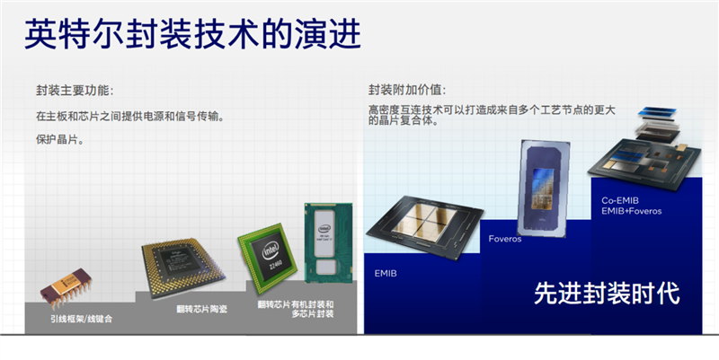 Inte史上最大变革！酷睿Ultra架构、技术深入解读：一分为四绝了-电子工程专辑