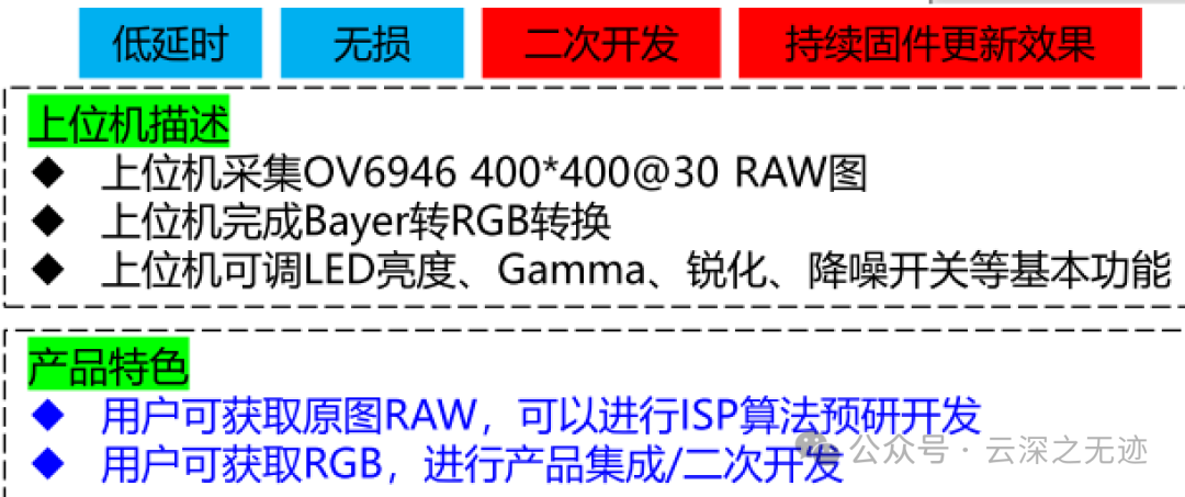 OVM6946接口分析-AntLinx的由来-电子工程专辑