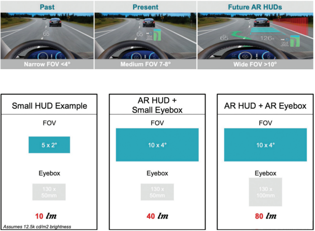 大火的HUD，不来了解一下？-电子工程专辑