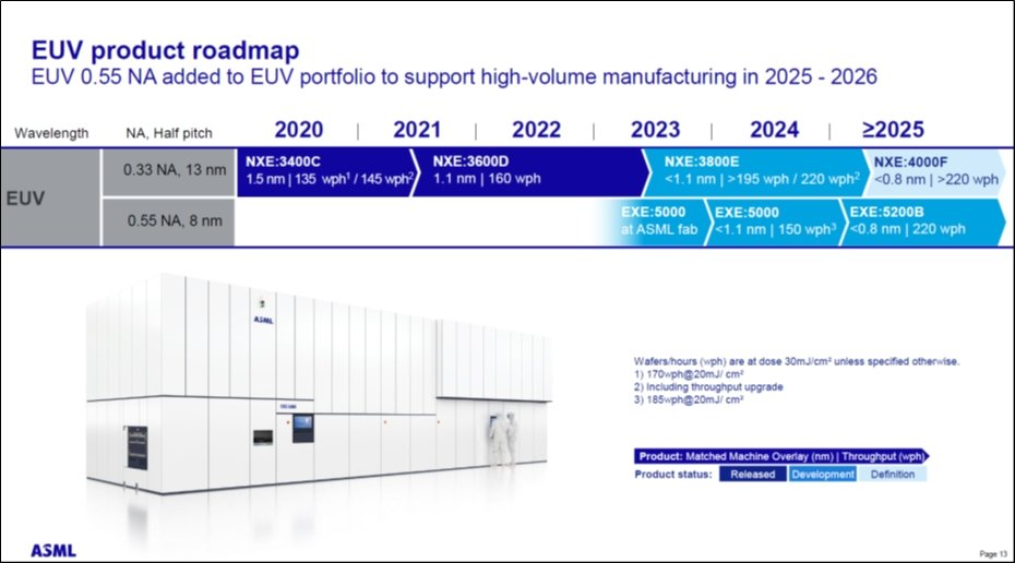芯片内卷，卷到2040年-电子工程专辑