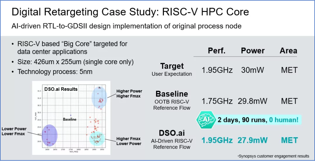 RISC-VHPC内核从5nm迁移到4nm，1个月还是2天？-电子工程专辑
