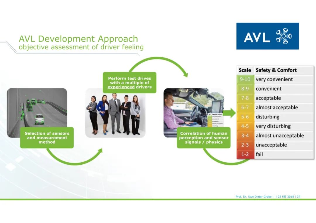 AVL：动力总成全球趋势-电子工程专辑