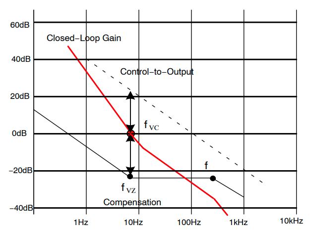 使用FAN96735kWCCMPFC控制器的3通道交错式CCMPFC设计指南（下篇）-电子工程专辑
