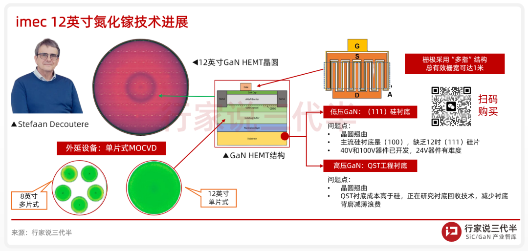 imec：12英寸GaN将在2年内实现量产突破-电子工程专辑