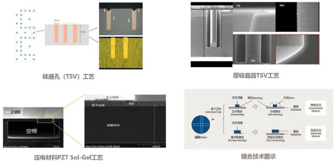 赛微电子：上半年MEMS业务增长14%，北京MEMS产线继续处于亏损状态-电子工程专辑
