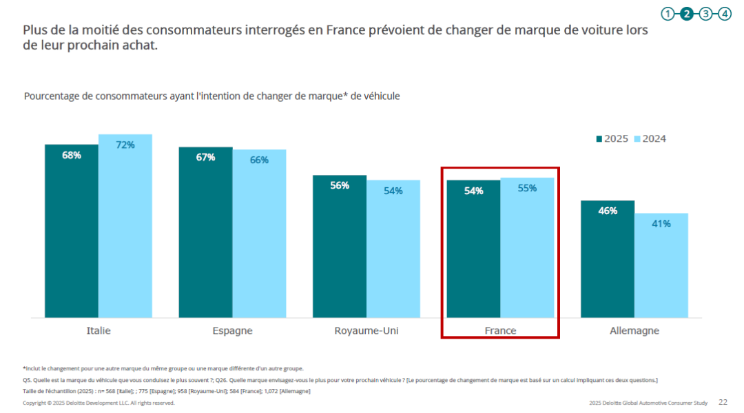 德勤：2025全球汽车消费者研究报告—法国篇-电子工程专辑