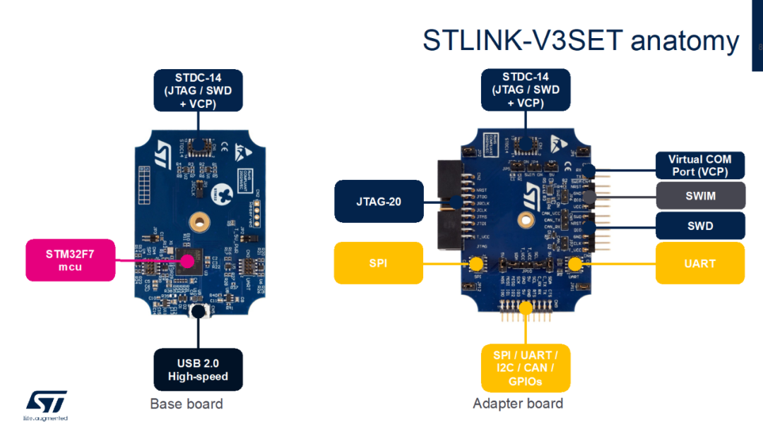 STLINK-V3再添新成员：功耗测量神器STLINK-V3PWR-电子工程专辑