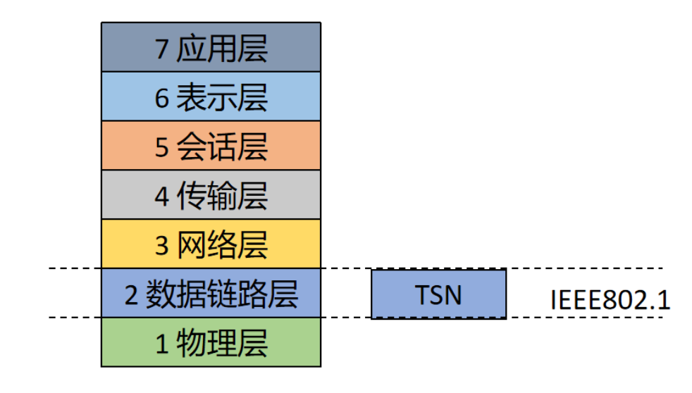 浅析：打破欧美垄断的中国首款TSN芯片的前世今生-电子工程专辑
