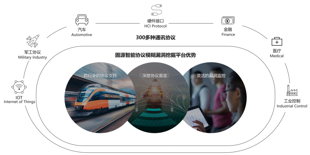 固源科技携SwiftFuzzer方案参评“2023AutoSecAwards安全之星”|专属投票通道开启-电子工程专辑