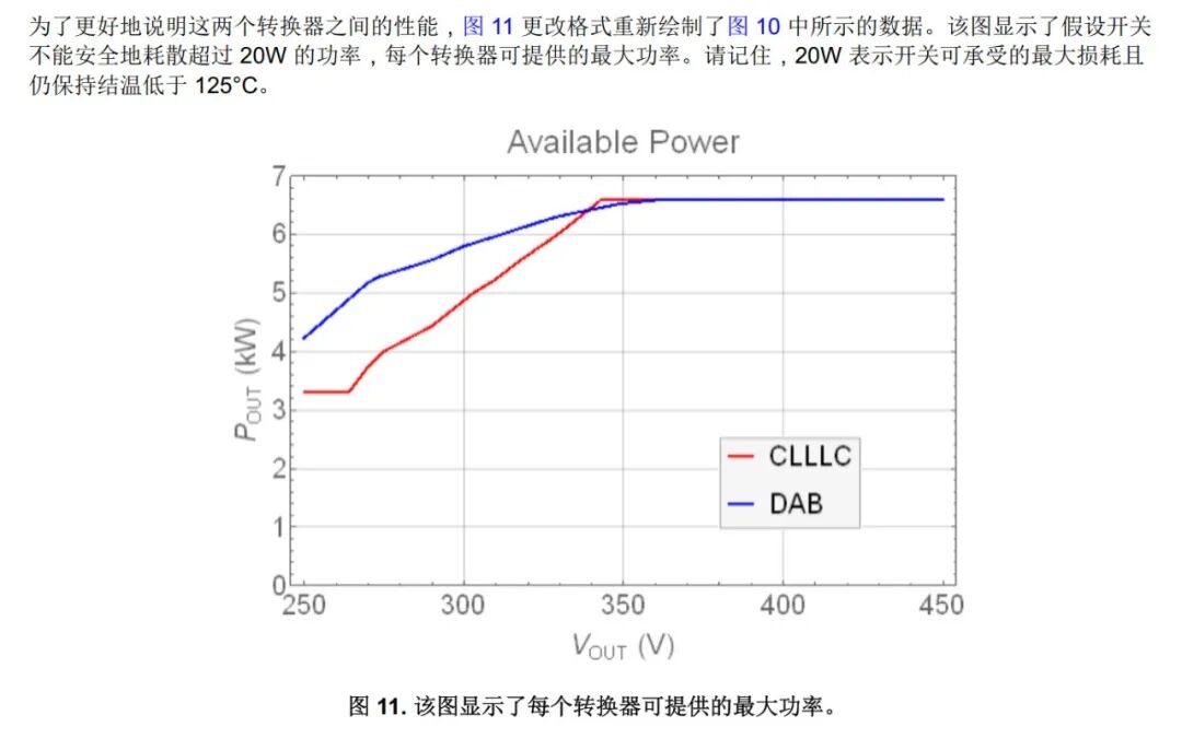 OBC车载充电器的 CLLLC 与 DAB 比较-电子工程专辑