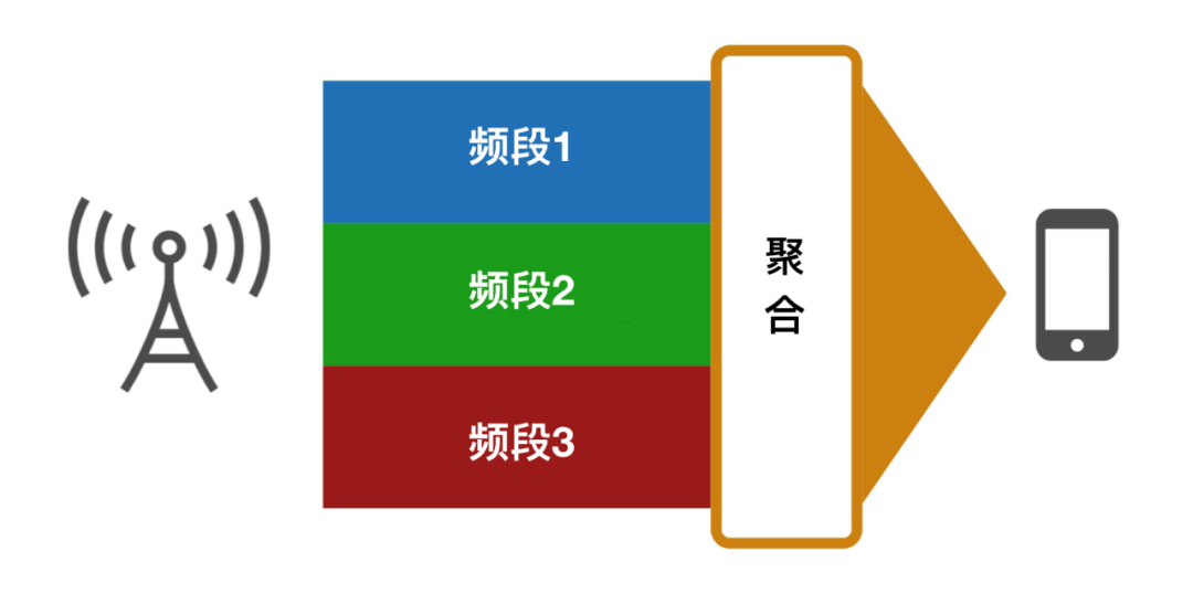 手机上的5GA、5G+、5G++到底是什么意思？-电子工程专辑