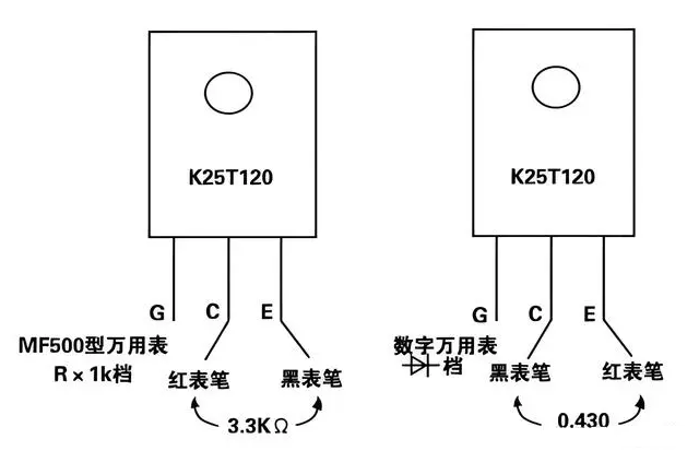 IGBT芯片、单管、模块、器件的区别？-电子工程专辑