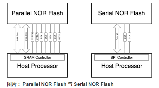 这是我见过最好的Flash科普文了！-电子工程专辑