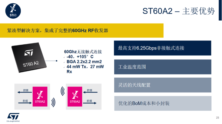 非接触式连接器ST60为LED显示行业带来创新-电子工程专辑