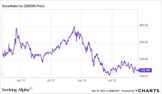 稳中向好的Q3业绩，能否成为Snowflake成长的“催化剂”？-电子工程专辑