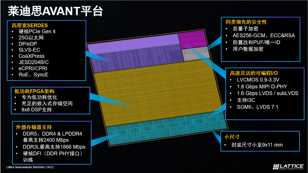 Avant：解锁FPGA创新新高度-电子工程专辑