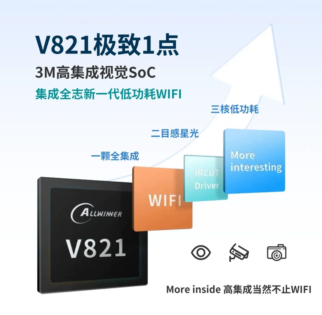 百问网V821开发板套件来啦！-电子工程专辑