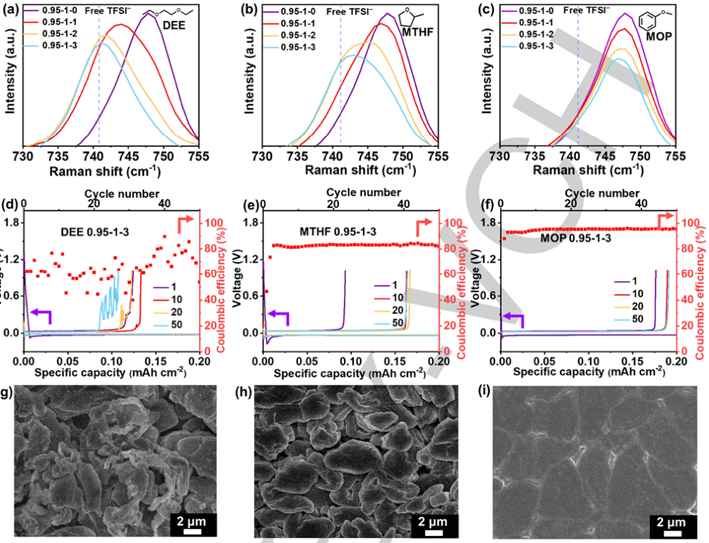 南开陈军院士Angew：离子液体实现Li-O2电池中稳定的锂沉积-电子工程专辑