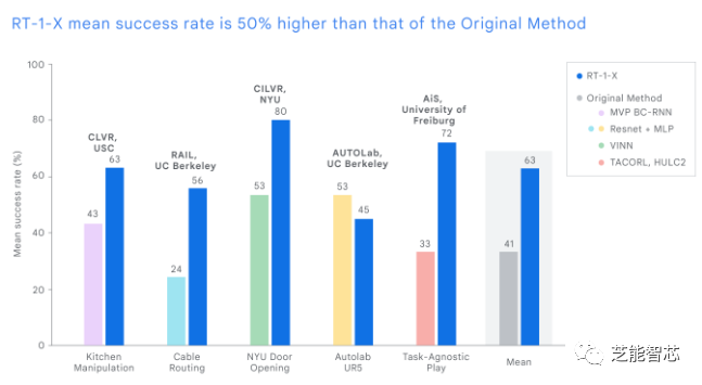 谷歌DeepMind创建OpenX-Embodiment-电子工程专辑