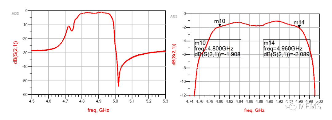 解决卡脖子难题，浙江大学杭州国际科创中心研发成功两款5G通信BAW滤波器芯片-电子工程专辑