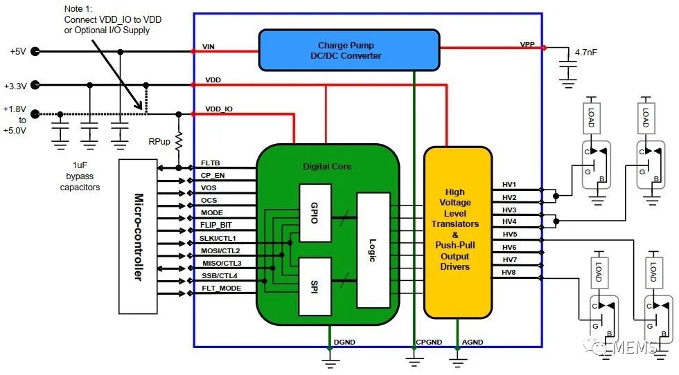 MenloMicro发布用于MEMS开关的低功耗驱动IC：MM101-电子工程专辑