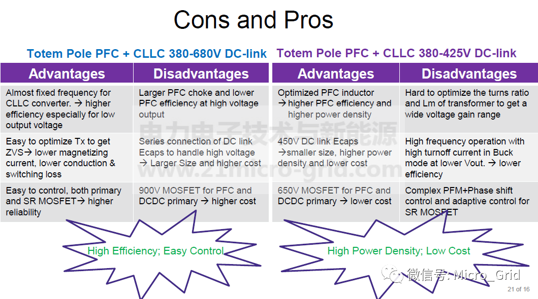 Fixed_and_Variable_DC-Link_Schemes_Bi-Directional_OBC-电子工程专辑