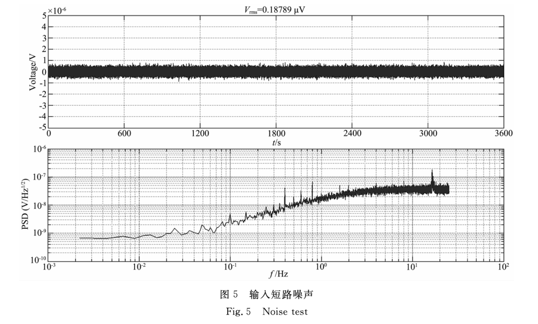 多个高位 ADC 如何联合使用提升测量系统动态范围？（YUNSWJ 仿真版）-电子工程专辑