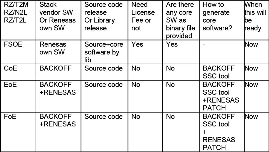 RZ/T2MRZ/N2LRZ/T2L系列应用心得（2）-电子工程专辑