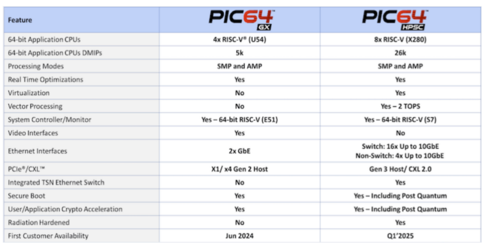 64位MPU，RISC-V的新战场-电子工程专辑