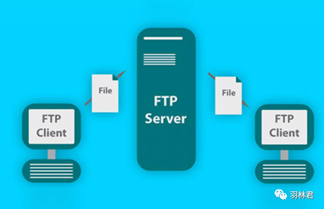 NAS共享访问协议—NFS、SMB、FTP、WebDAV各有何优势？-电子工程专辑