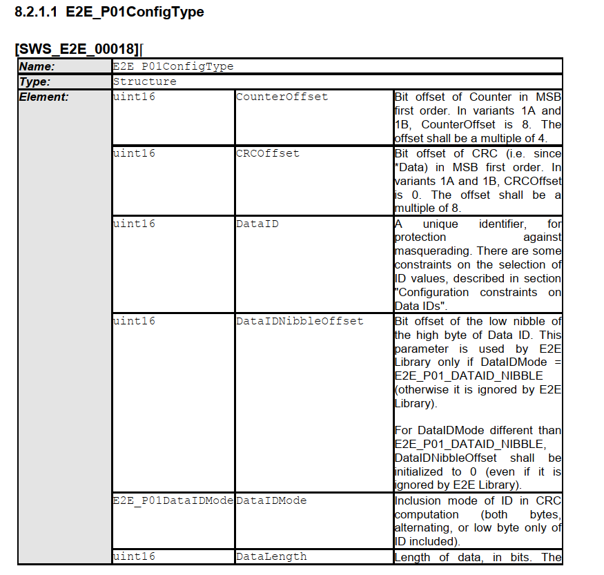AUTOSAR E2E学习笔记-电子工程专辑