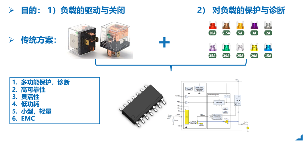 导入客户超150家！这类国产芯片可pintopin替换英飞凌-电子工程专辑