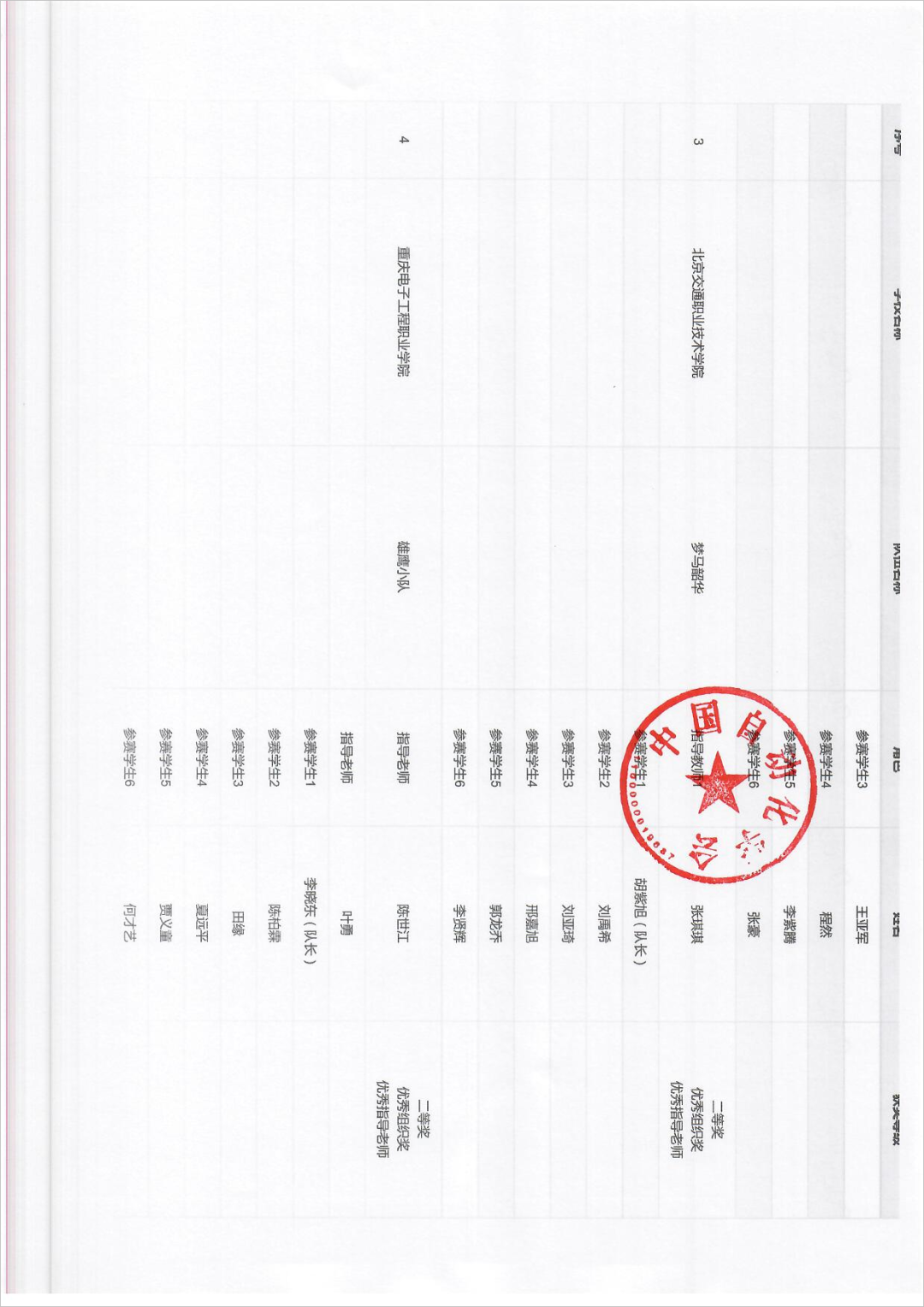 第十八届全国大学生智能车竞赛全国总决赛奖项公告-自动化学会盖章版本-电子工程专辑