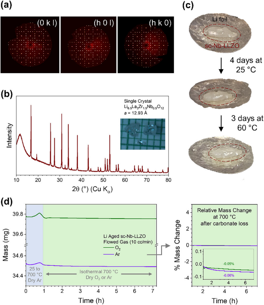 铌掺杂LLZO的“双刃剑”：高电导率背后的稳定性隐忧与电池应用挑战-电子工程专辑