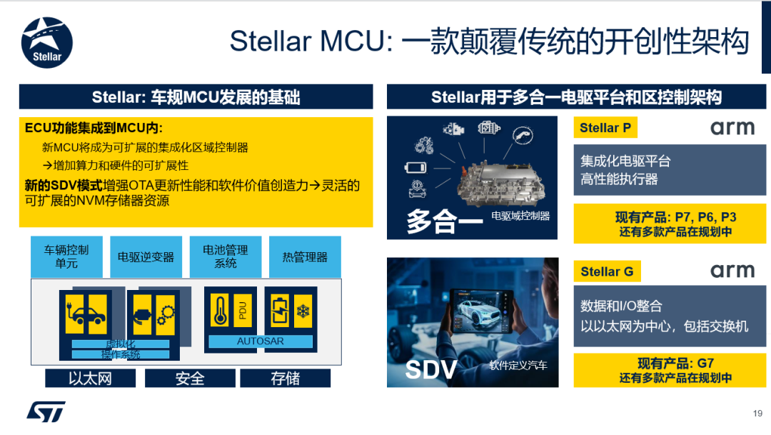 从应用市场到全链条本土化，意法半导体如何全力参与中国新能源汽车产业创新？-电子工程专辑