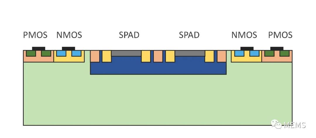 北极芯微自研高性能SPAD，实现单光子感知芯片国产化突破-电子工程专辑