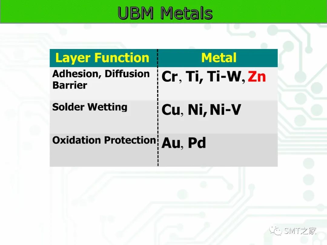 【半导光电】UBM凸点下金属冶金系统(UnderBumpMetallurgySystems)-电子工程专辑