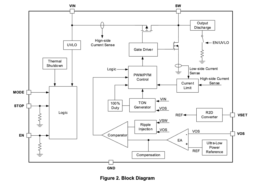 从圣邦微SGM6040学习DCDC-COT架构-电子工程专辑